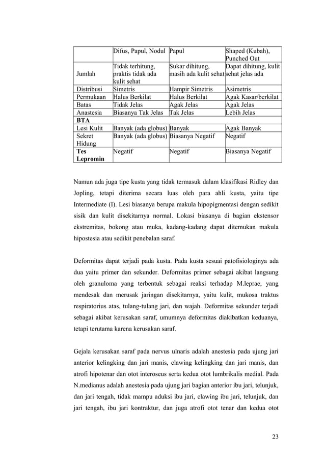 160161810 case-report-snnt | PDF