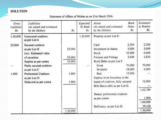 statementof affaris.pptx