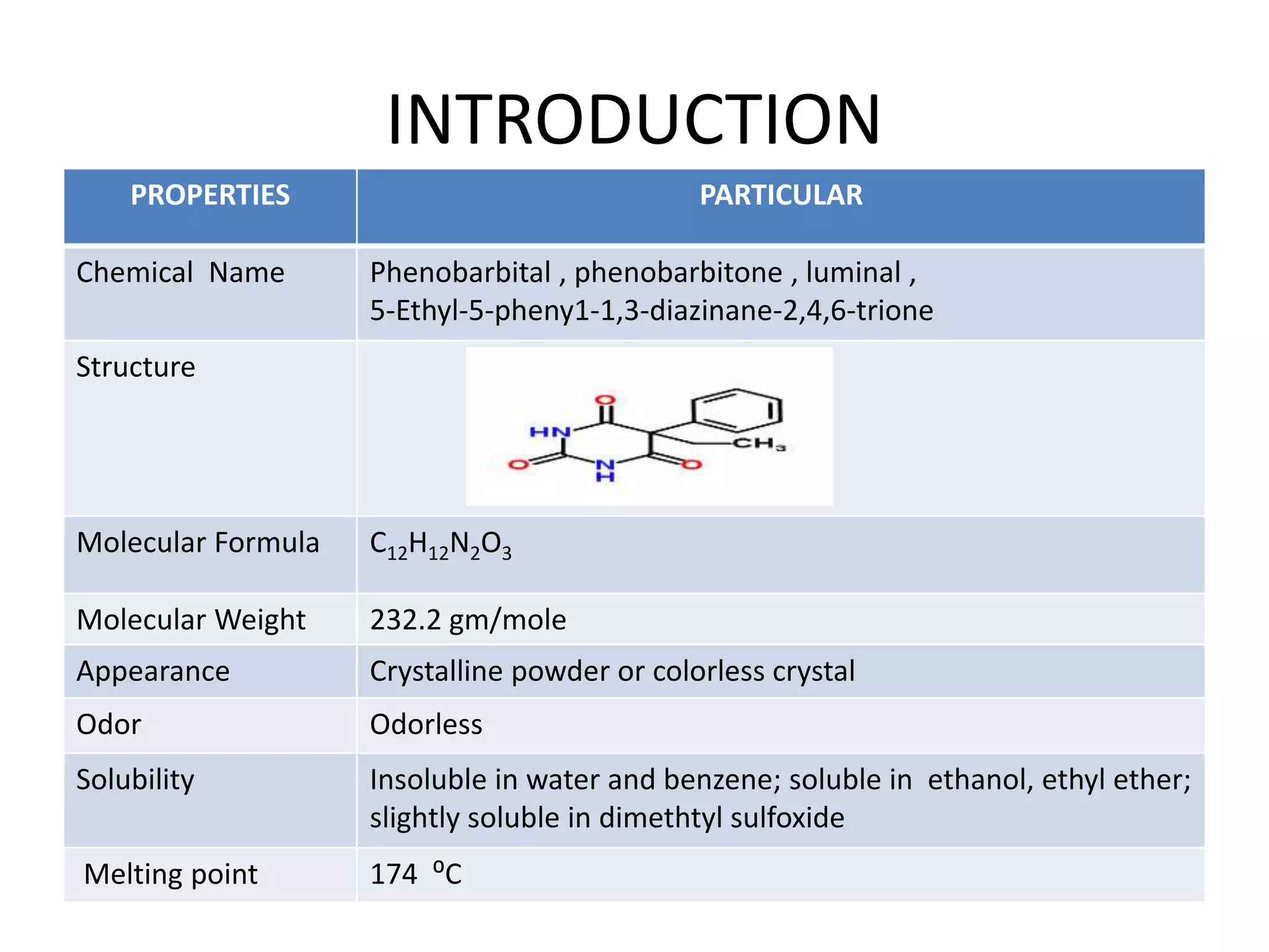 Manufacturing of Phenol Barbital | PPTX