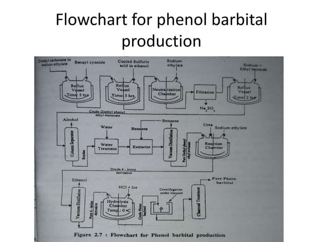 Manufacturing of Phenol Barbital | PPTX | Chemistry | Science