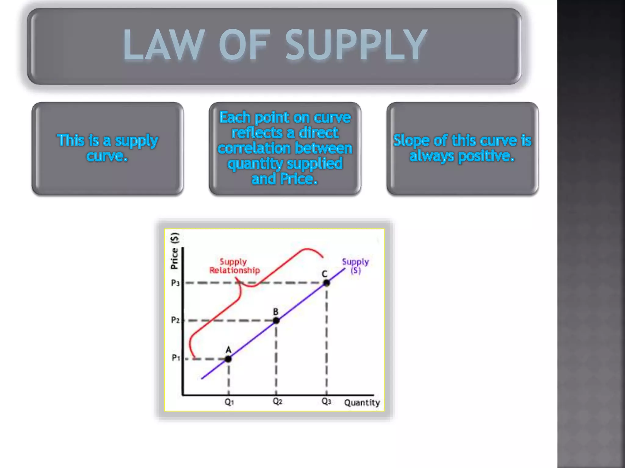 Law of Supply and Law of Demand | PPT