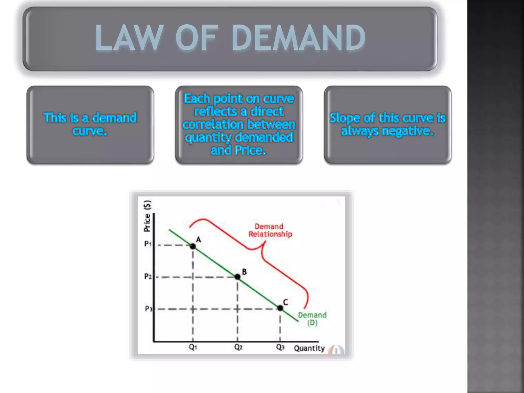 Law of Supply and Law of Demand | PPTX
