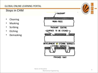 Chemical and Electrochemical machining | PPT | Chemistry | Science