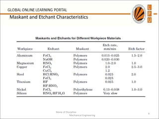 Chemical and Electrochemical machining | PPT | Chemistry | Science