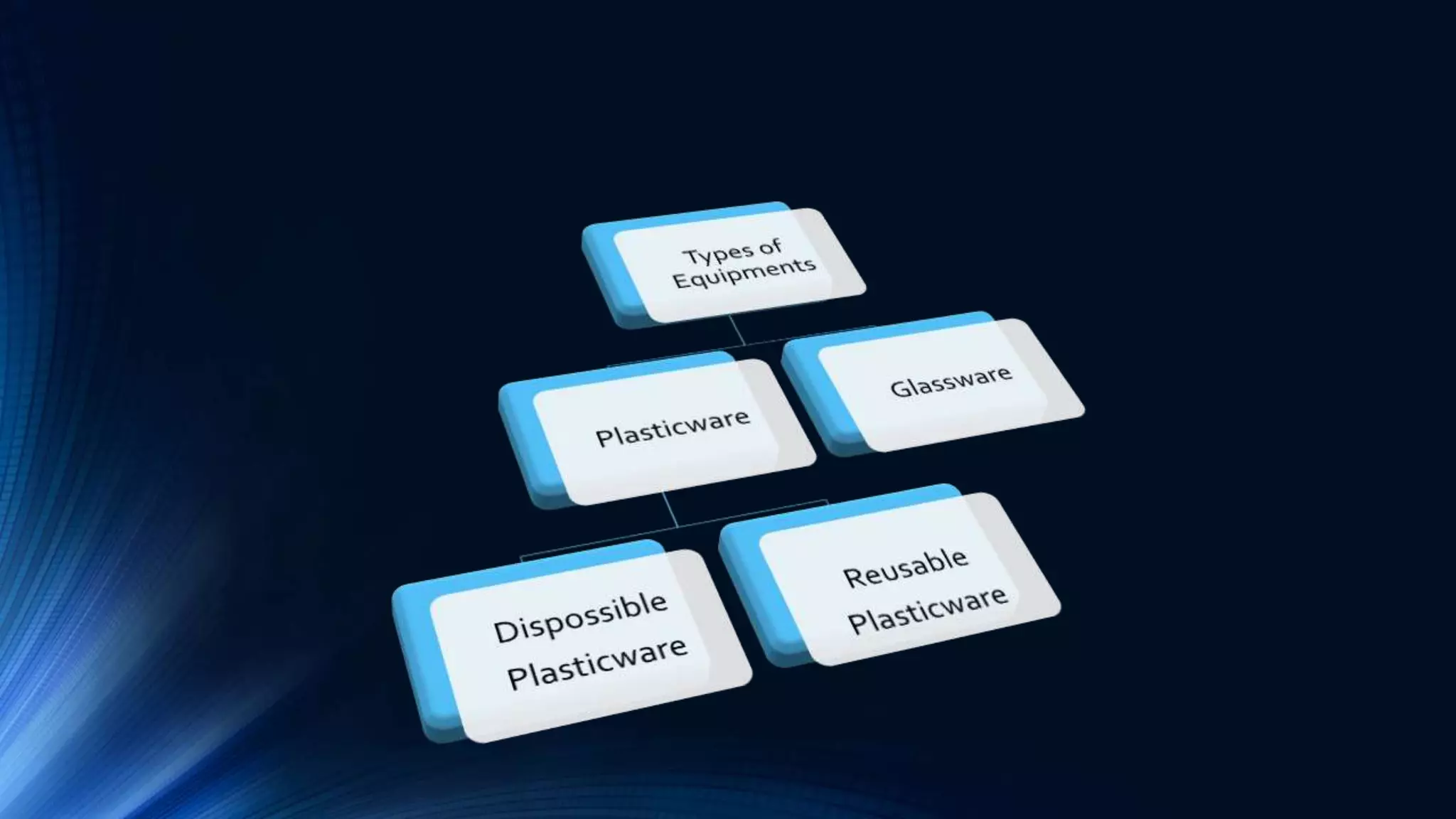 Types of plasticware | PPTX