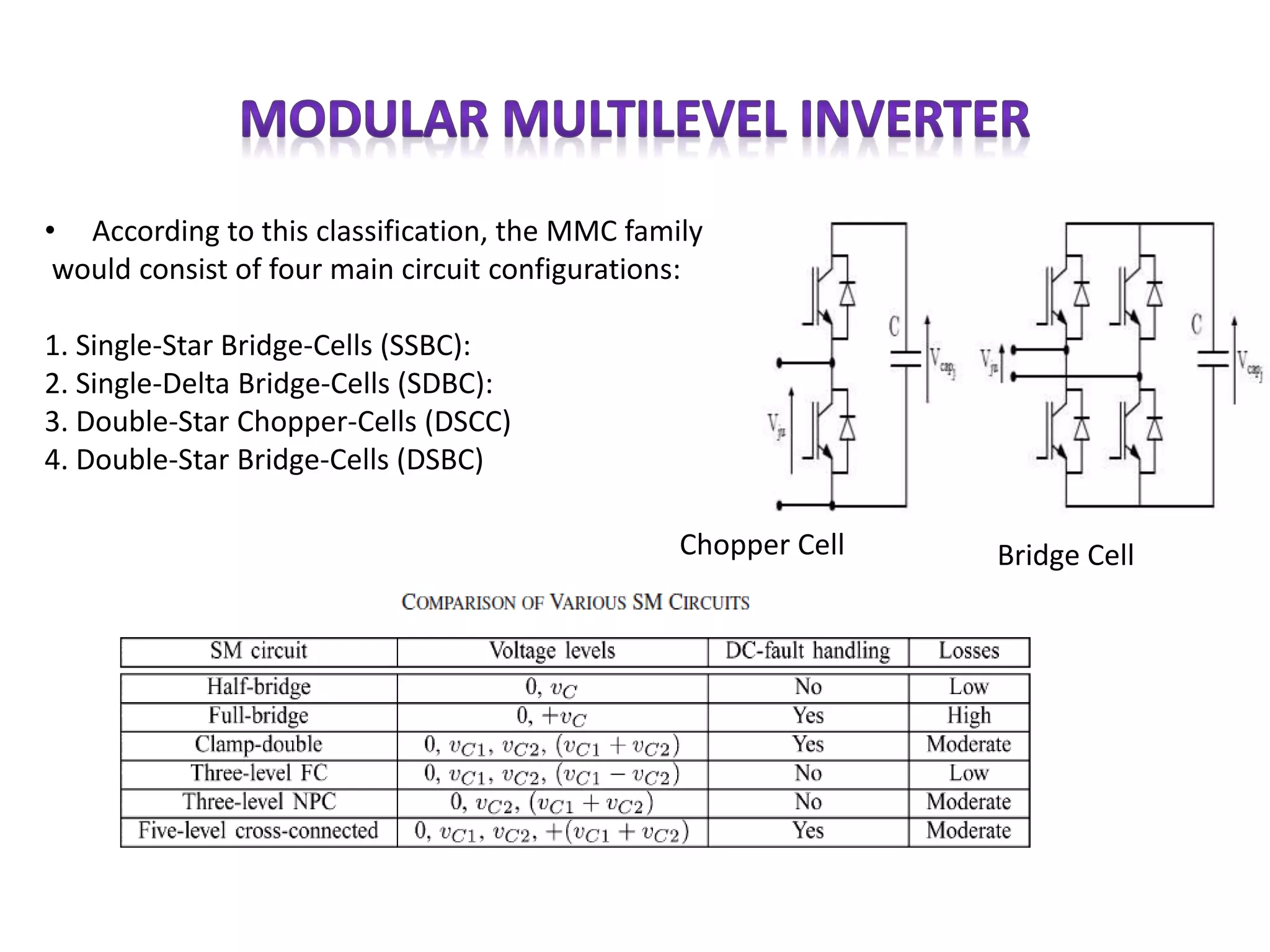 Modular Multilevel Inverter | PPTX