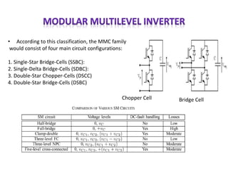 Modular Multilevel Inverter | PPTX