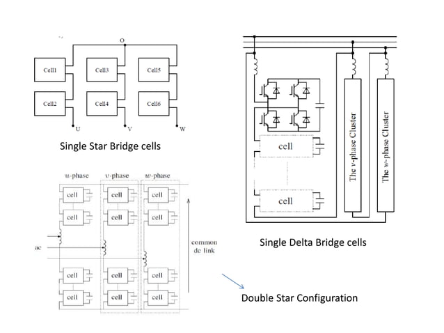 Modular Multilevel Inverter | PPTX