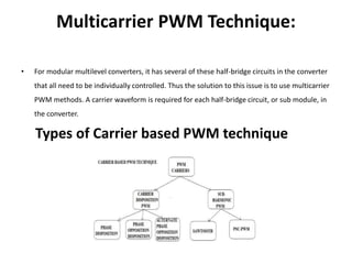 Modular Multilevel Inverter | PPTX