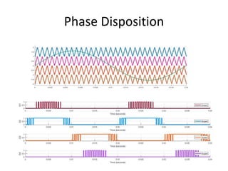 Modular Multilevel Inverter | PPTX