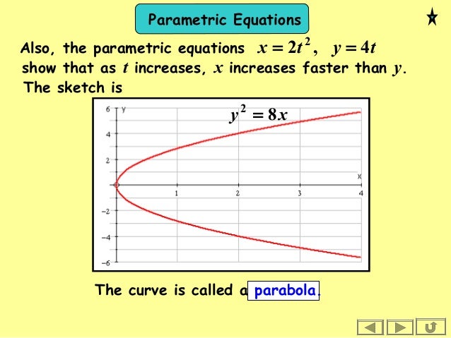 1602 parametric equations
