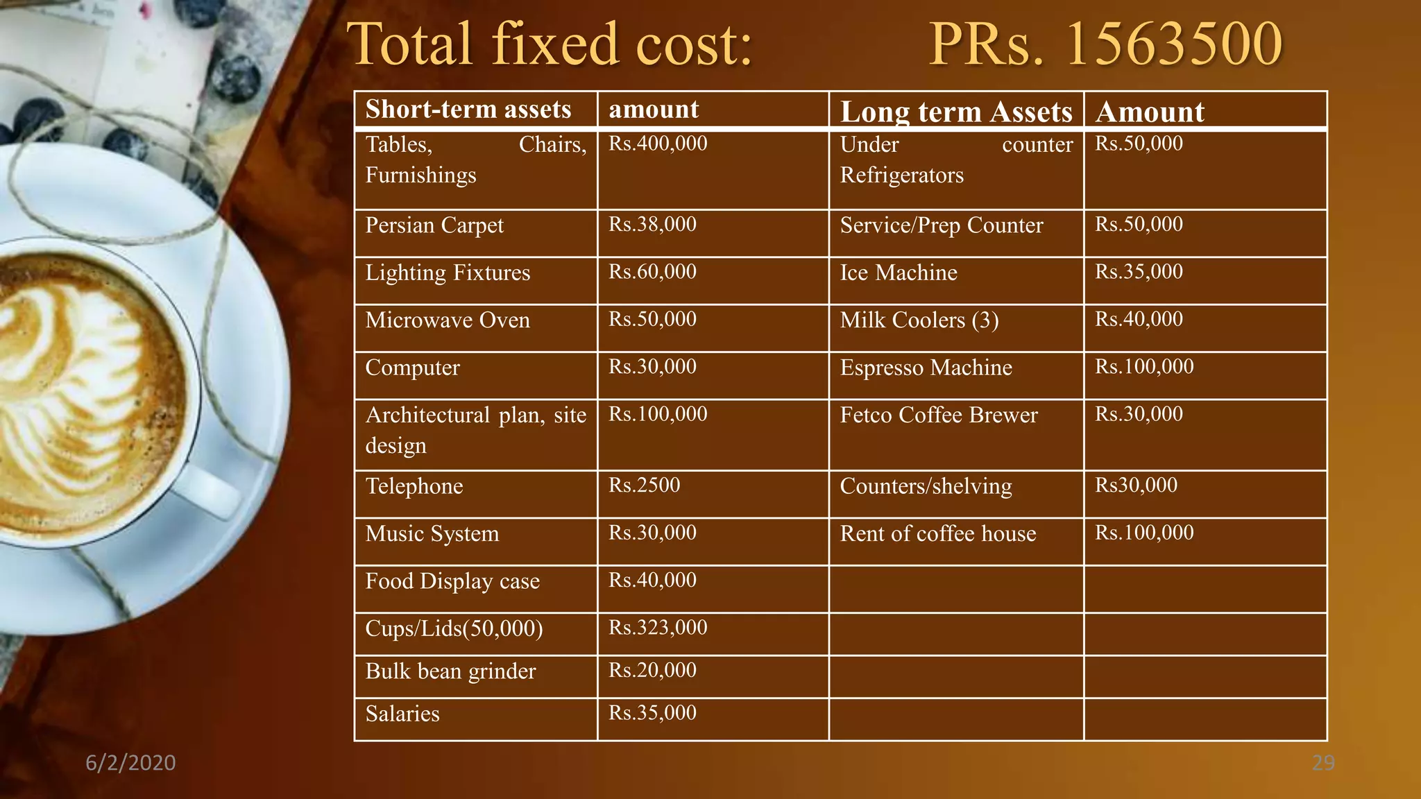 business plan of coffee house ppt | PPTX