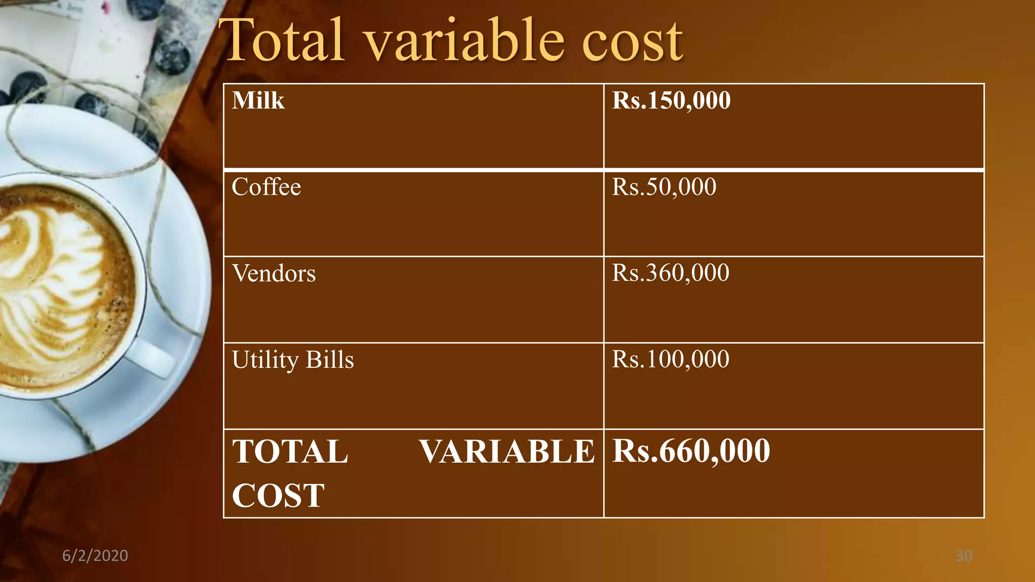 business plan of coffee house ppt | PPTX