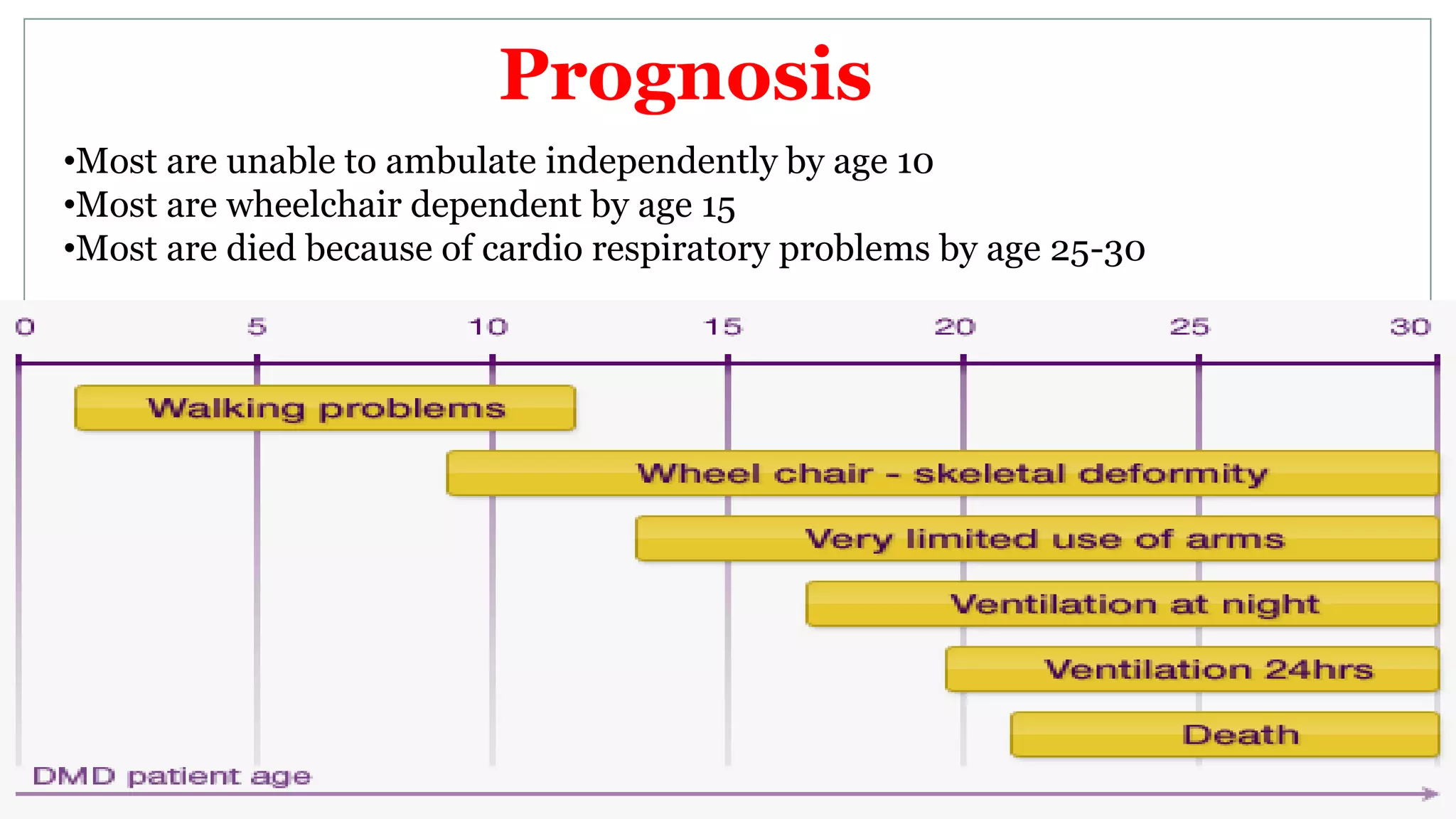 Muscular Dystrophy disorder PPT | PPTX