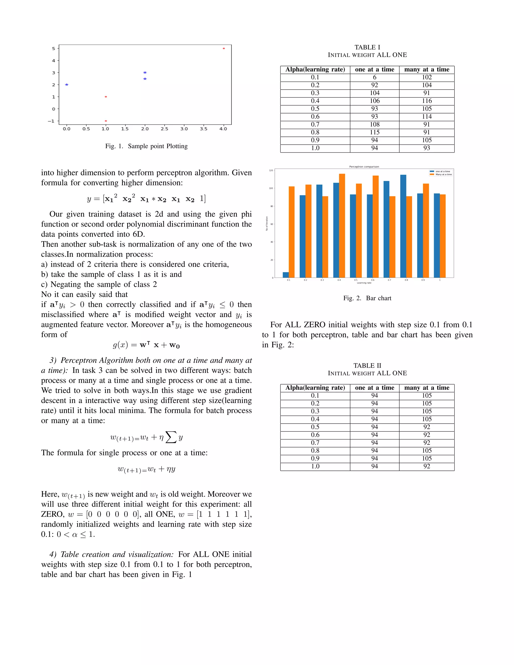 Implementing The Perceptron Algorithm For Finding The Weights Of A