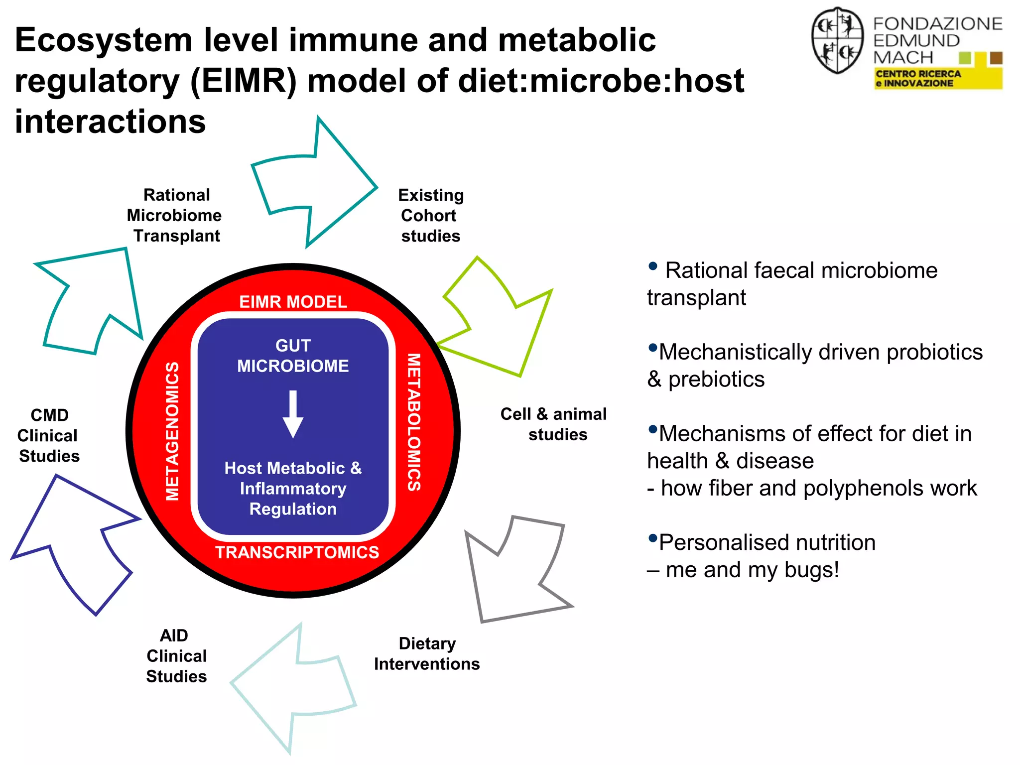 Personalised nutrition for the gut microbiome | PDF
