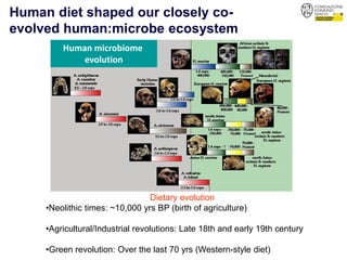 Personalised nutrition for the gut microbiome | PDF