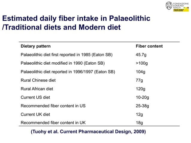 Personalised nutrition for the gut microbiome | PDF | Digestive Disorders | Diseases and Conditions