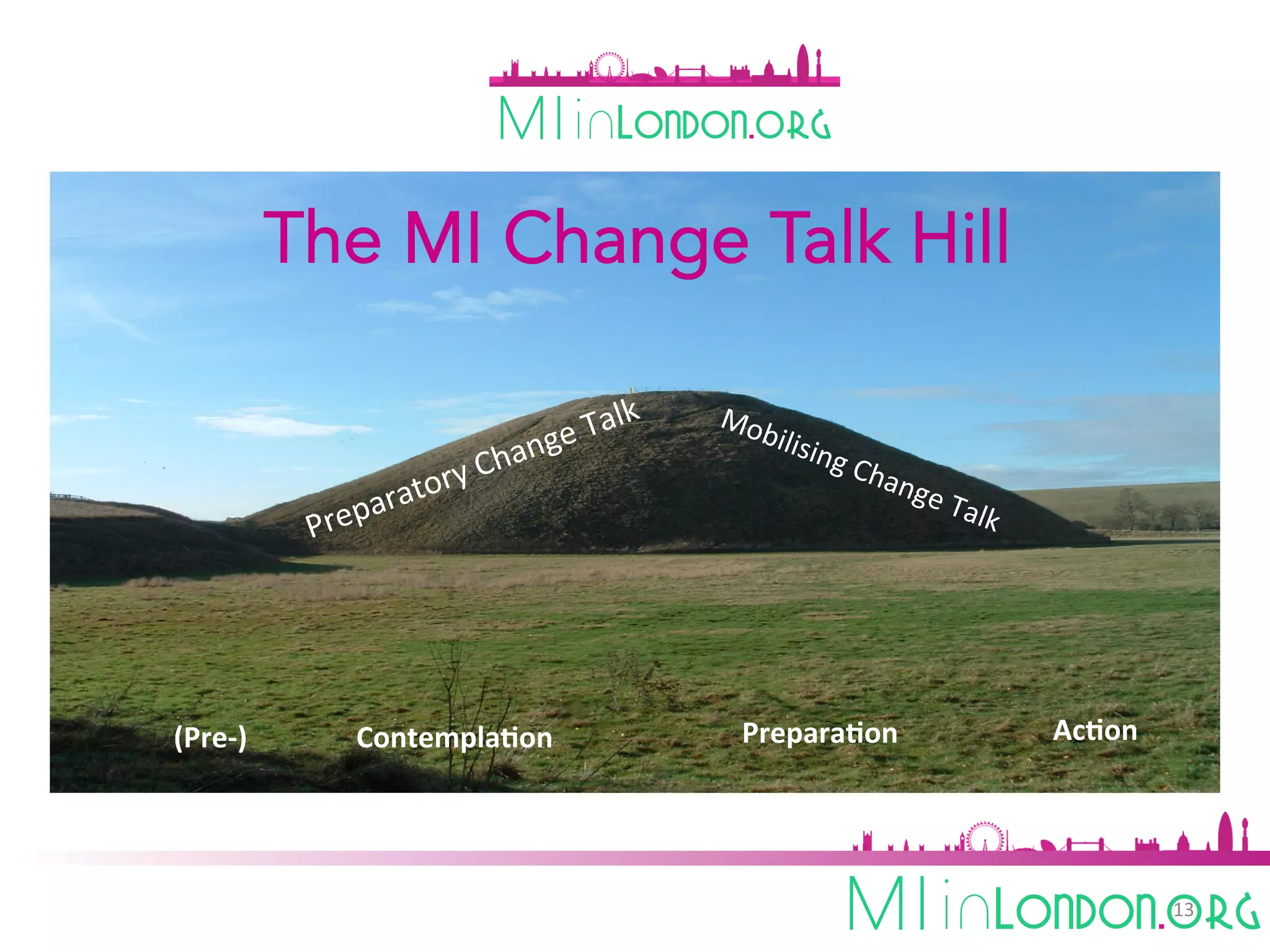 Motivational Interviewing - CHANGE TALK | PDF