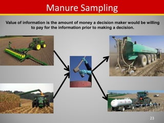 Dr. Daniel Andersen - Getting the Most from Your Manure | PPTX