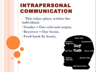 LEVEL OF COMMUNICATION | PPT