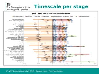 The Examination Stage | PPT