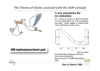 The study of modes of action: the AOP | PPT