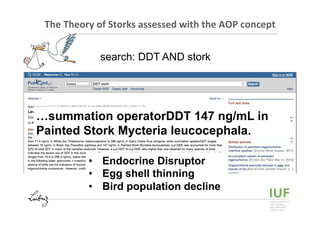 The study of modes of action: the AOP | PPT