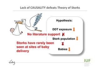 The study of modes of action: the AOP | PPT