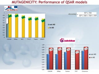 QSAR and computational tools | PPT