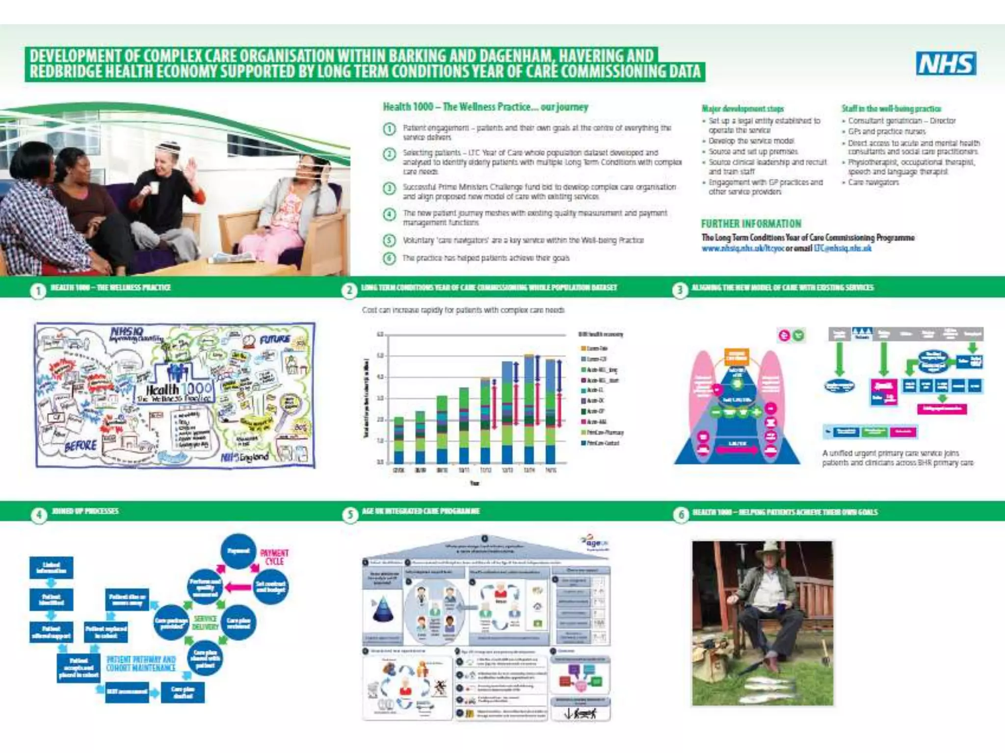 Commissioning Integrated models of care 160211 slides | PPTX