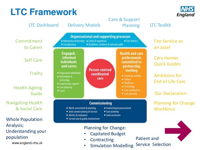 Commissioning Integrated models of care 160211 slides
