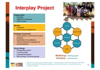 Interplay Project Overview: Ninti One | PPT