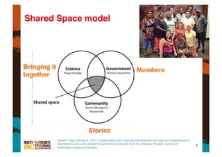 Interplay Project Overview: Ninti One | PPT