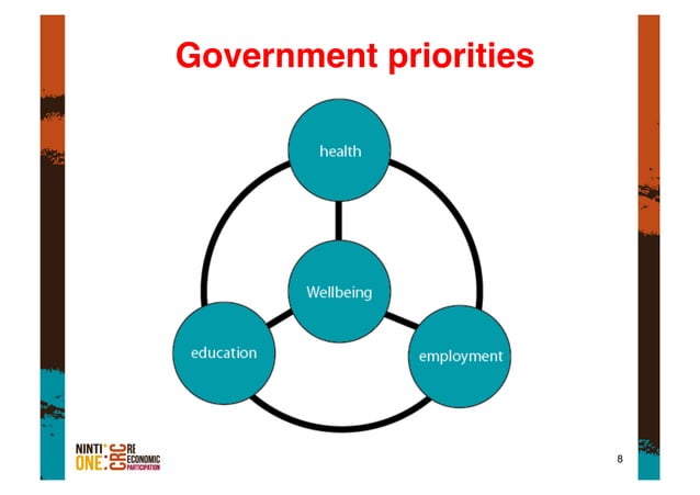 Interplay Project Overview: Ninti One | PPT