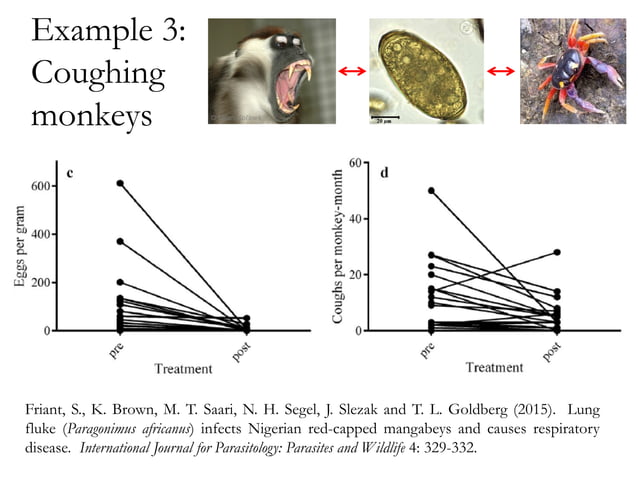 Discovering novel pathways of cross-species pathogen transmission | PDF