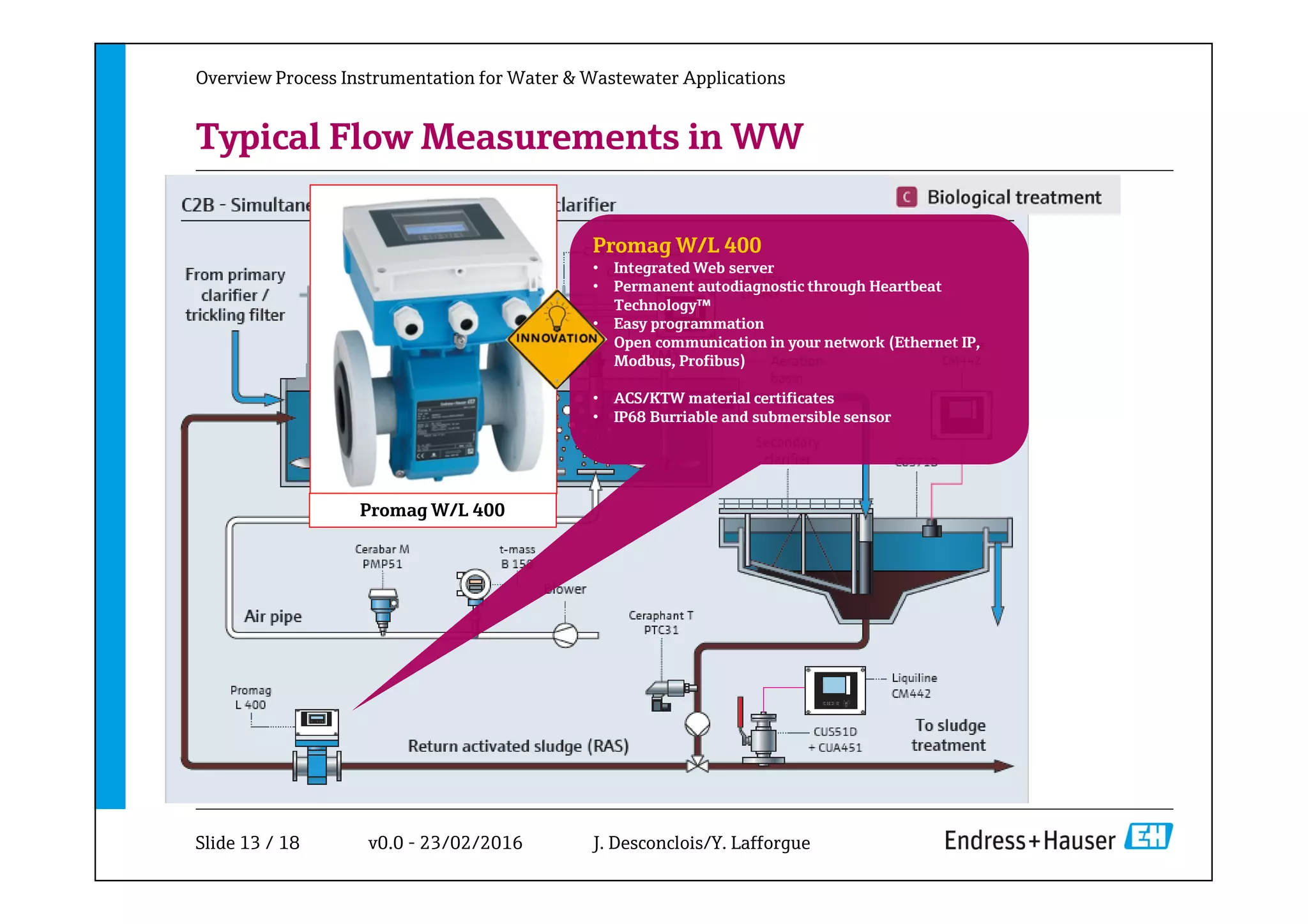 Endress+Hauser : Overview & Innovation in W&WWTP Instrumentation | PDF