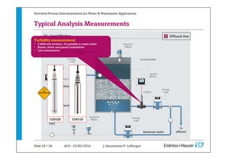 Endress+Hauser : Overview & Innovation in W&WWTP Instrumentation | PDF