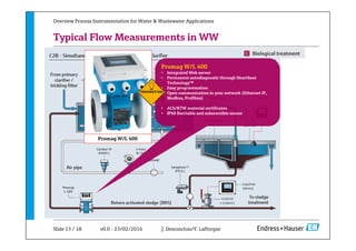 Endress+Hauser : Overview & Innovation in W&WWTP Instrumentation | PDF