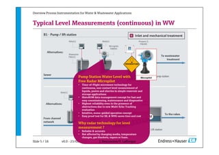 Endress+Hauser : Overview & Innovation in W&WWTP Instrumentation | PDF
