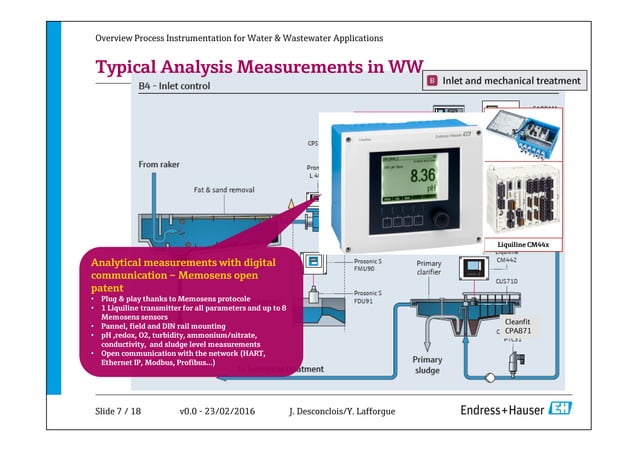 Endress+Hauser : Overview & Innovation in W&WWTP Instrumentation | PDF