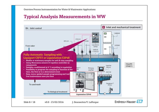 Endress+Hauser : Overview & Innovation in W&WWTP Instrumentation | PDF
