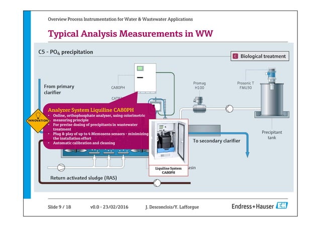 Endress+Hauser : Overview & Innovation in W&WWTP Instrumentation | PDF