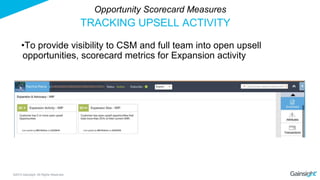 Identifying Upsell Opportunities and Whitespace | PPTX