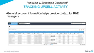 Identifying Upsell Opportunities and Whitespace | PPTX