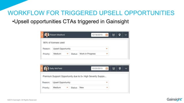 Identifying Upsell Opportunities and Whitespace | PPT