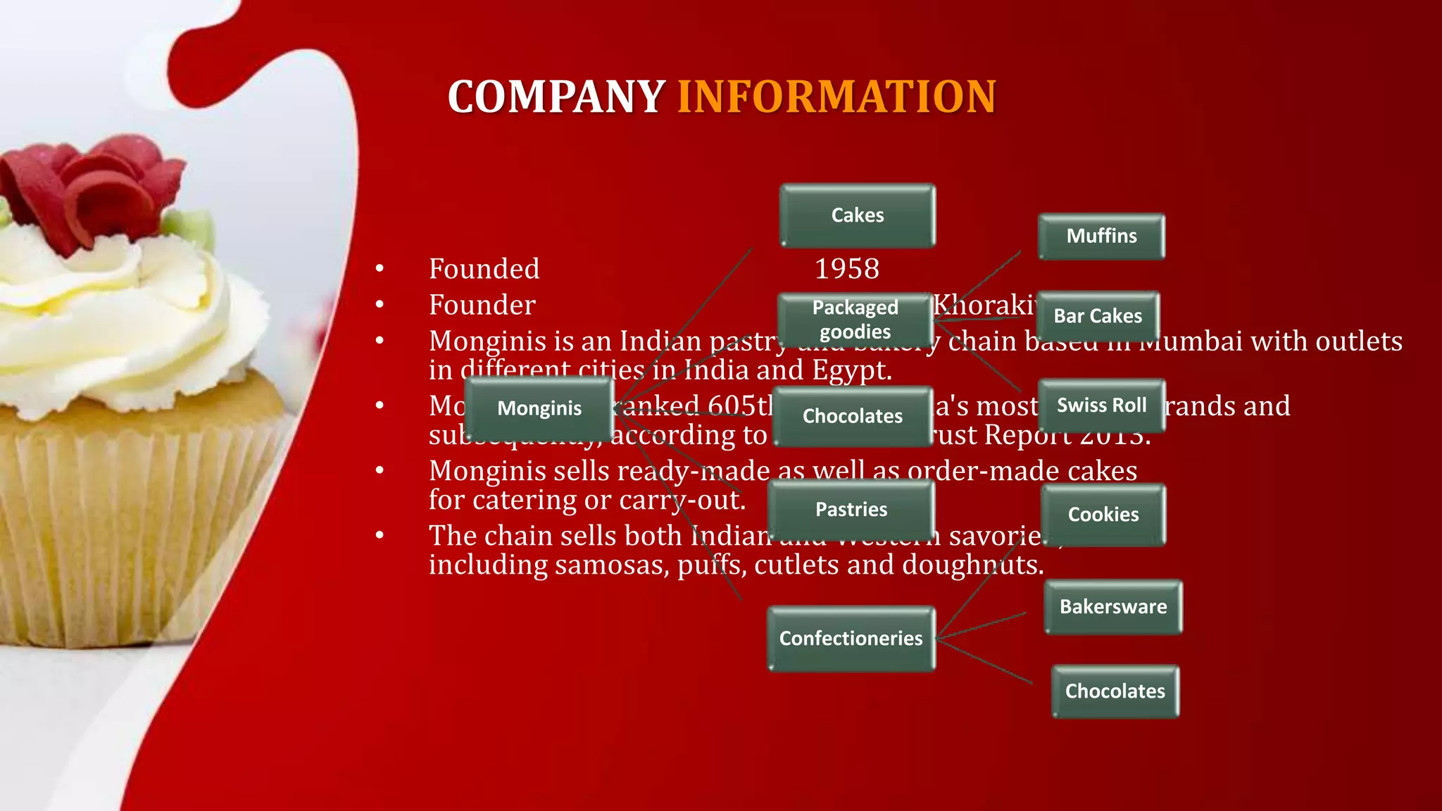 Final presentation Monginis | PPTX