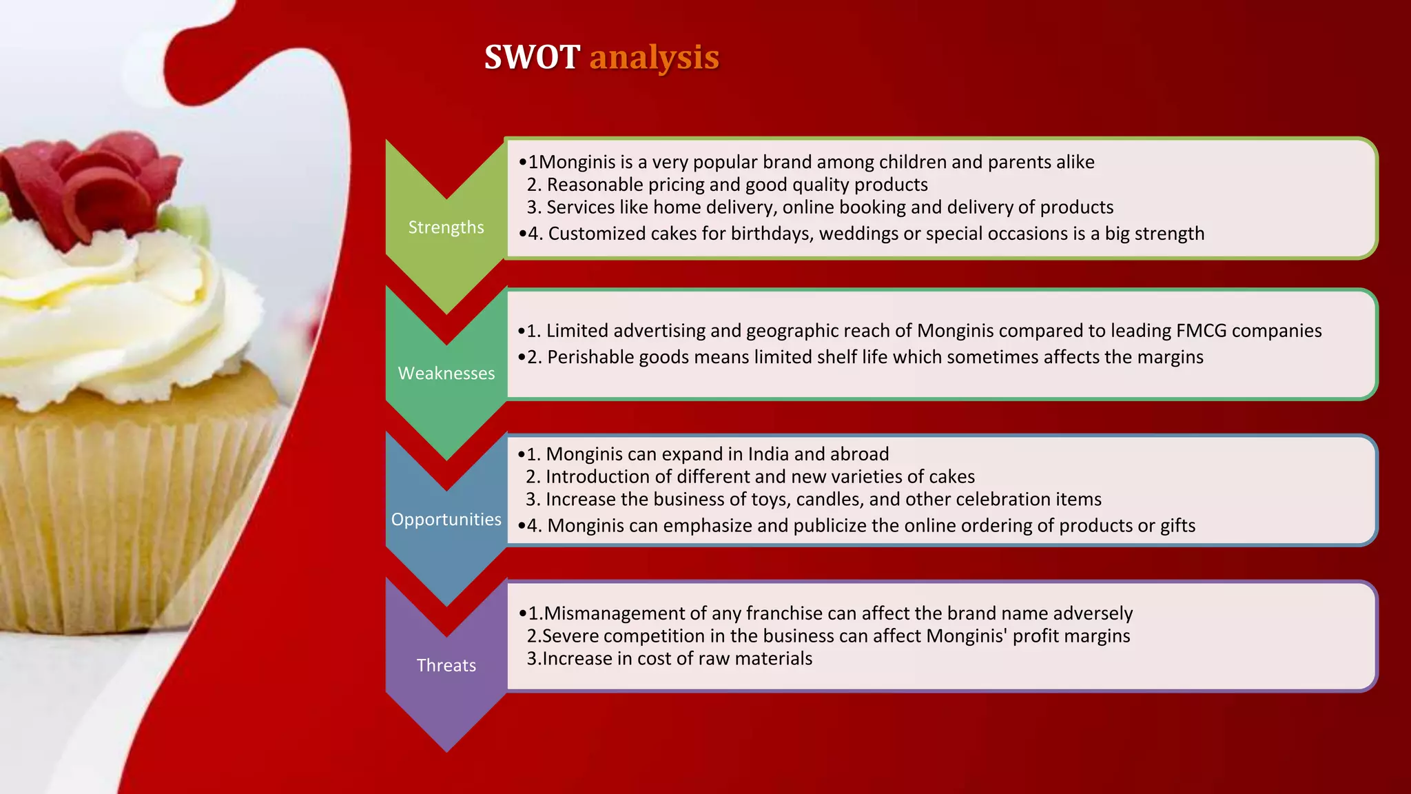Final presentation Monginis | PPTX