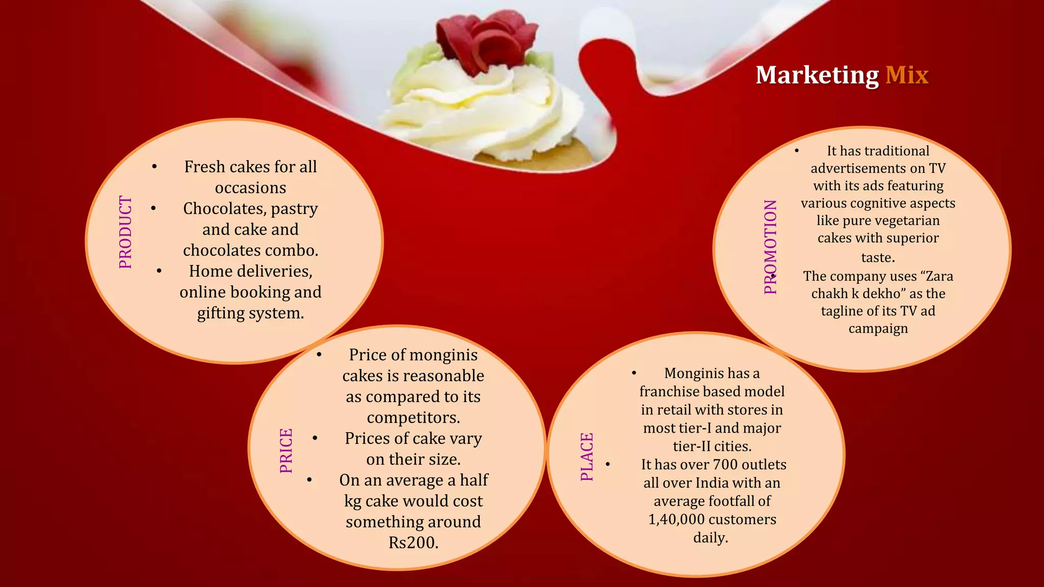 Final presentation Monginis | PPTX