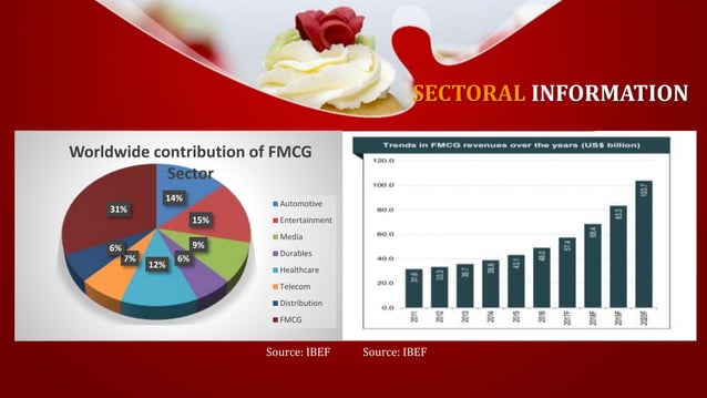 Final presentation Monginis | PPTX